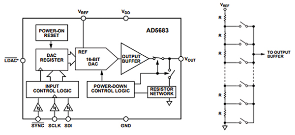 Tutorial zu ADCs/DACs | DigiKey